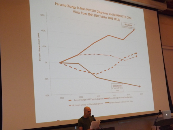 Growing Anger Over City STD Efforts – amNewYork