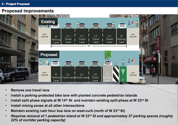Wheels in Motion for Seventh Ave. Bike Lane – amNewYork