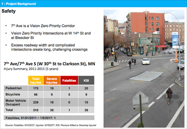 Wheels in Motion for Seventh Ave. Bike Lane – amNewYork