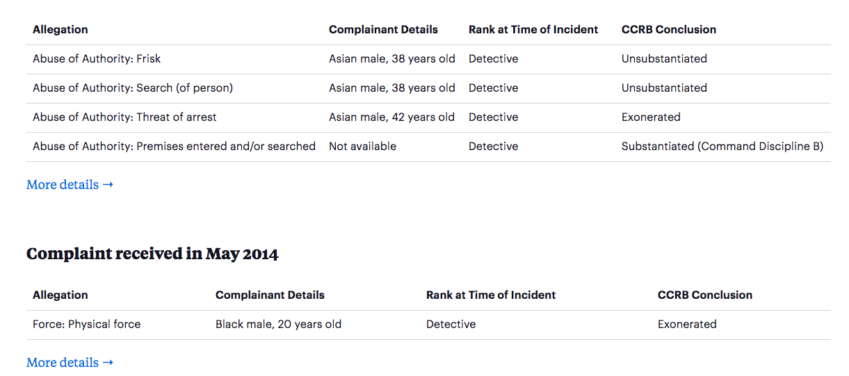 ProPublica makes police misconduct searchable with new online database ...