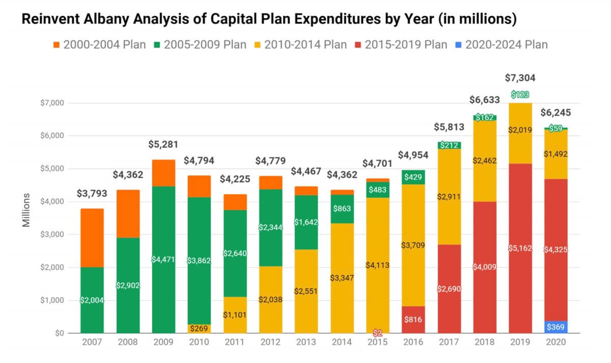 MTA can’t afford further delays on NYC congestion pricing: report ...