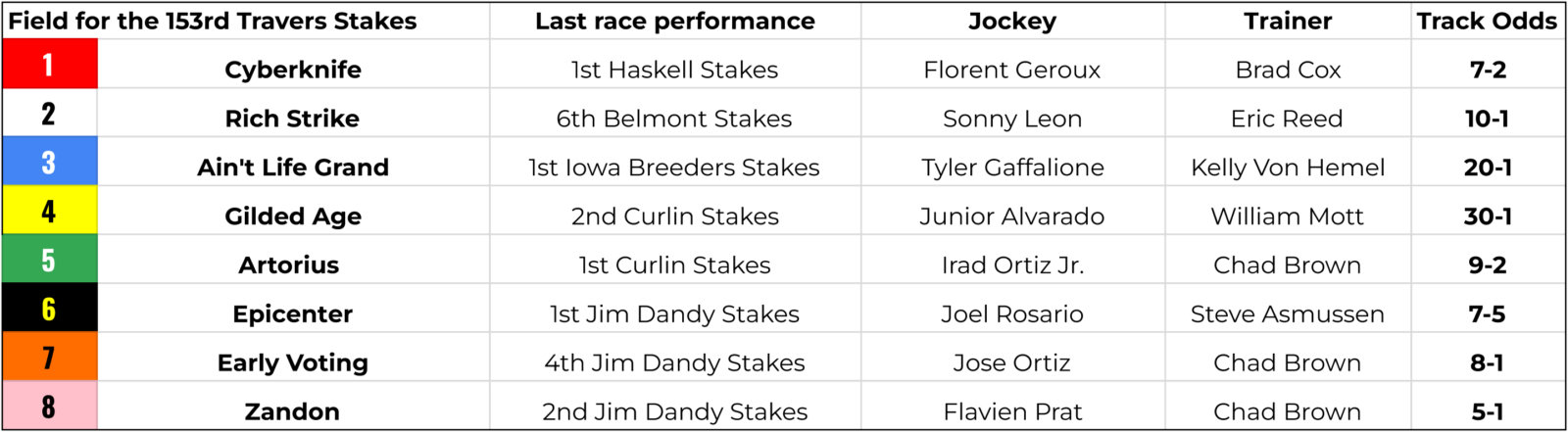 amNY at the Track: Will Epicenter assert himself at top of division in ...