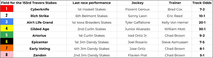 amNY at the Track: Will Epicenter assert himself at top of division in ...