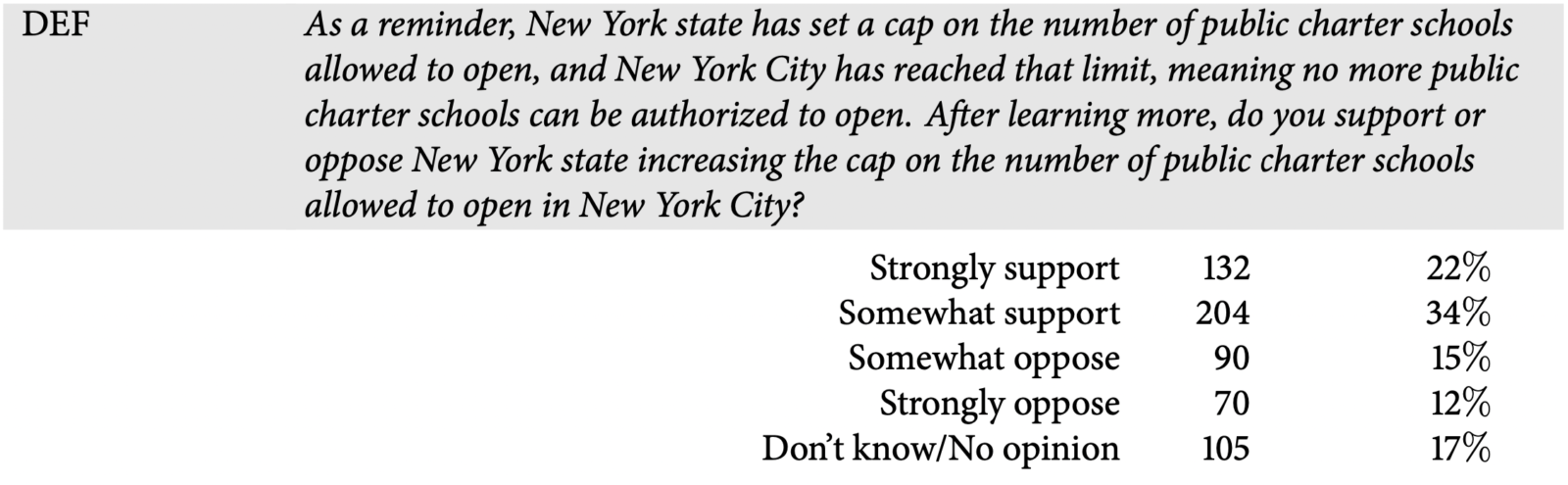 Polls show New Yorkers are divided over Hochul’s proposal to lift ...