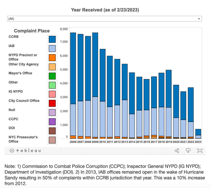 Retired NYPD Chief of Transit among top cop Sewell’s two picks to ...