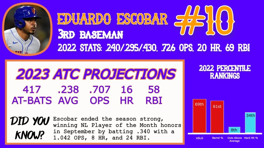 Mets lineup, starting rotation projections ahead of Opening Day 2023 ...