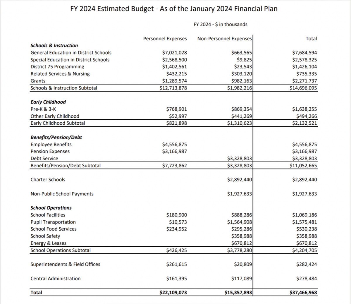Panel approves NYC education spending plan even with fate of school ...