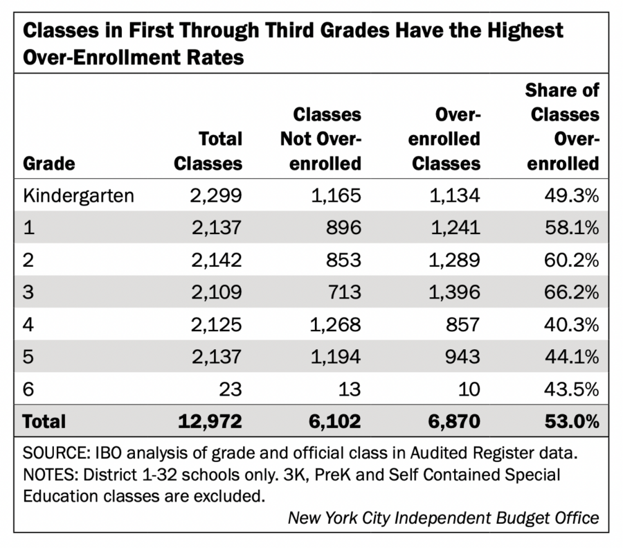 Smaller classes, bigger costs: IBO report says NYC might need to spend ...
