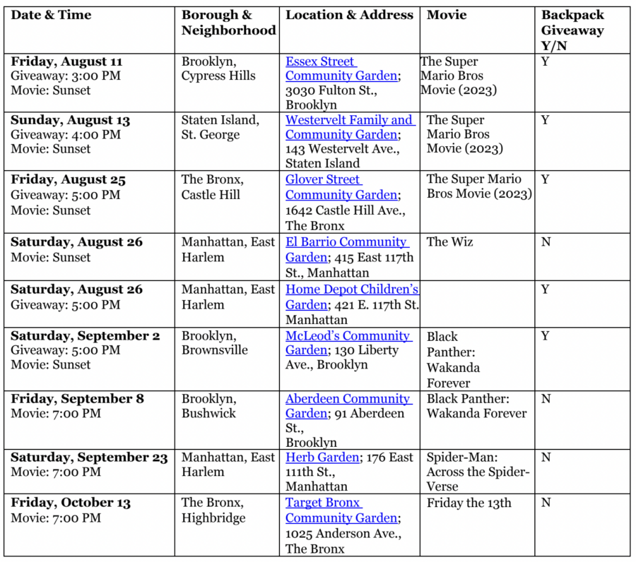 ‘Backpacks and Blockbusters’ at community gardens will combine back-to ...