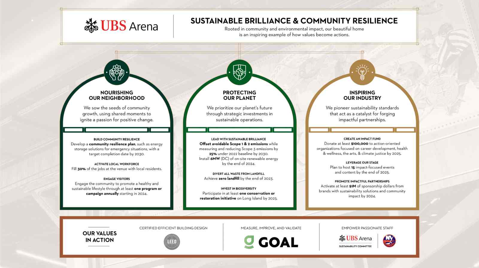 UBS Arena Marks 2nd Year with Green Initiative Launch